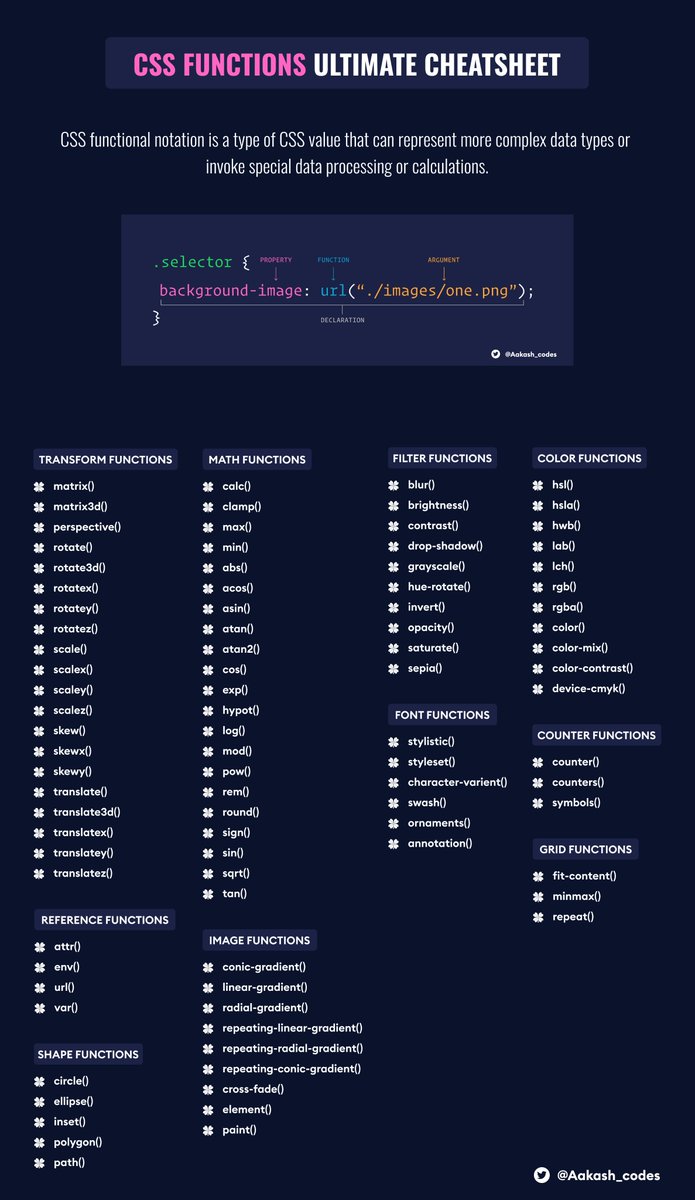 ⚡collection Of Css Cheatsheets⚡ ⤷ Css Flexbox ⤷ Css Grid ⤷ Css Selectors And More A Mega