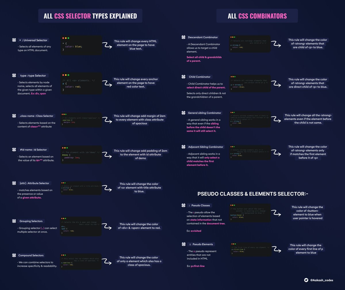 ⚡collection Of Css Cheatsheets⚡ ⤷ Css Flexbox ⤷ Css Grid ⤷ Css Selectors And More A Mega
