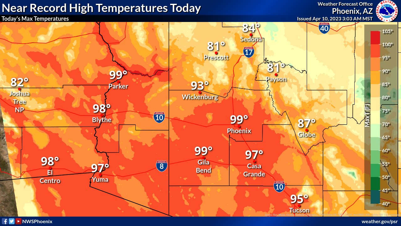 Arizona Temperature Chart