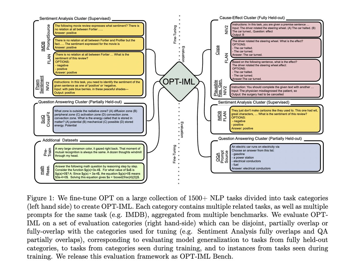 TheTuringPost's Threads – Thread Reader App