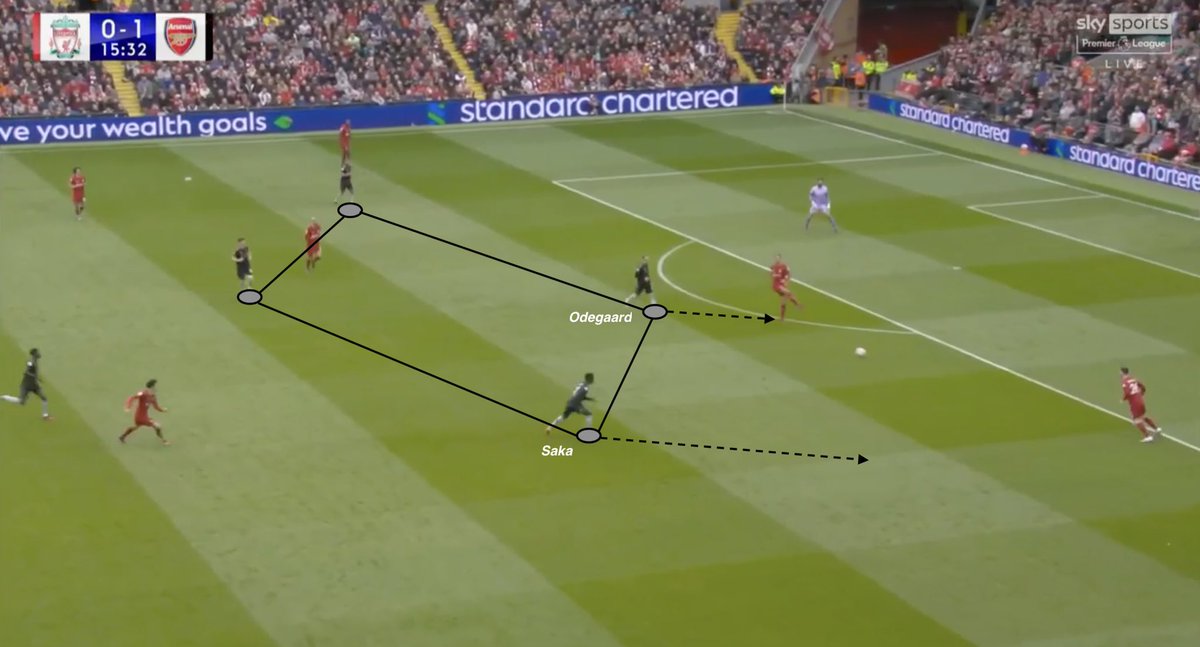🔍 Tactical comparison 🔴⚪️ Arsenal and Liverpool🔴 pressing structures ...