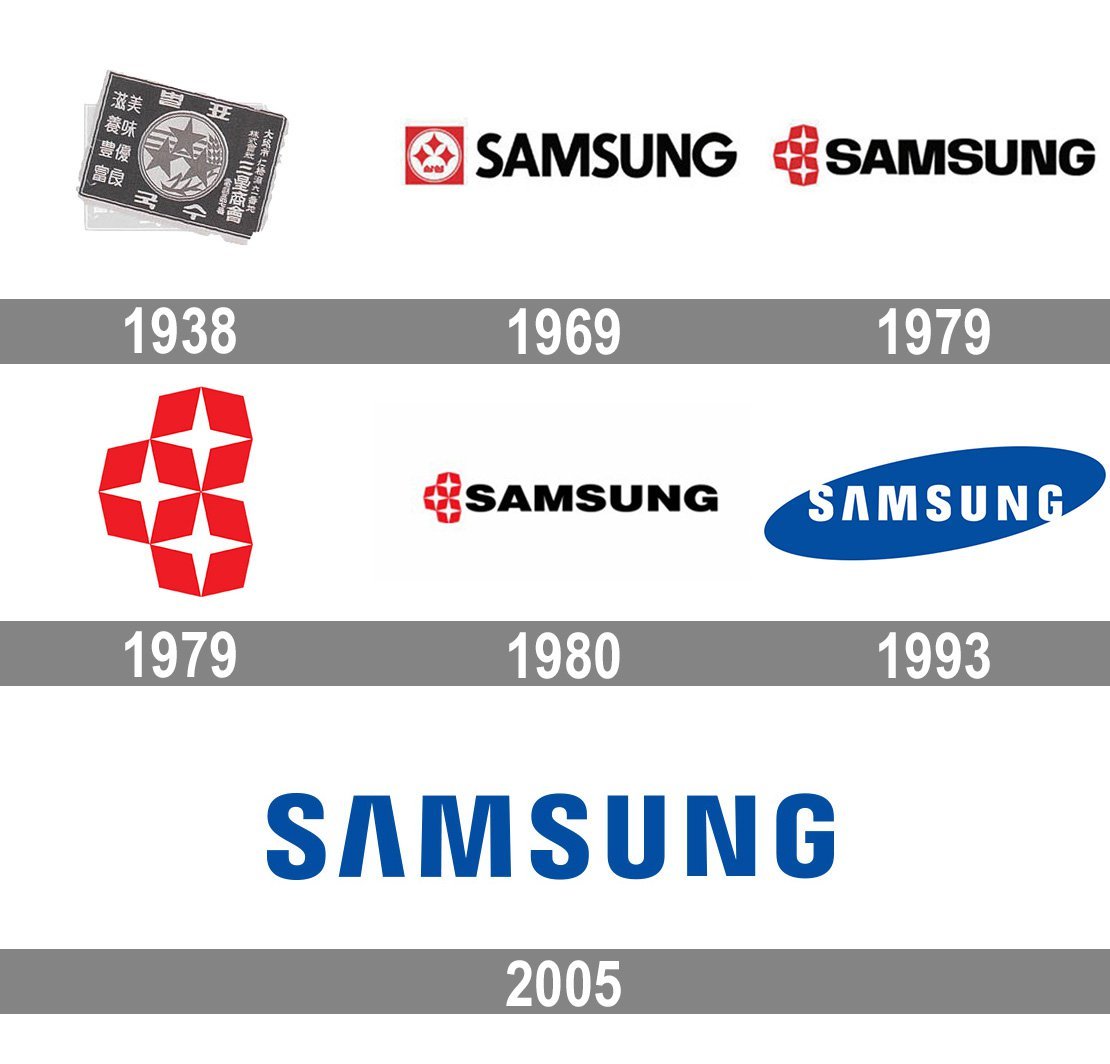 Whenever we see or hear the name Samsung, we instantly think of Mobile ...