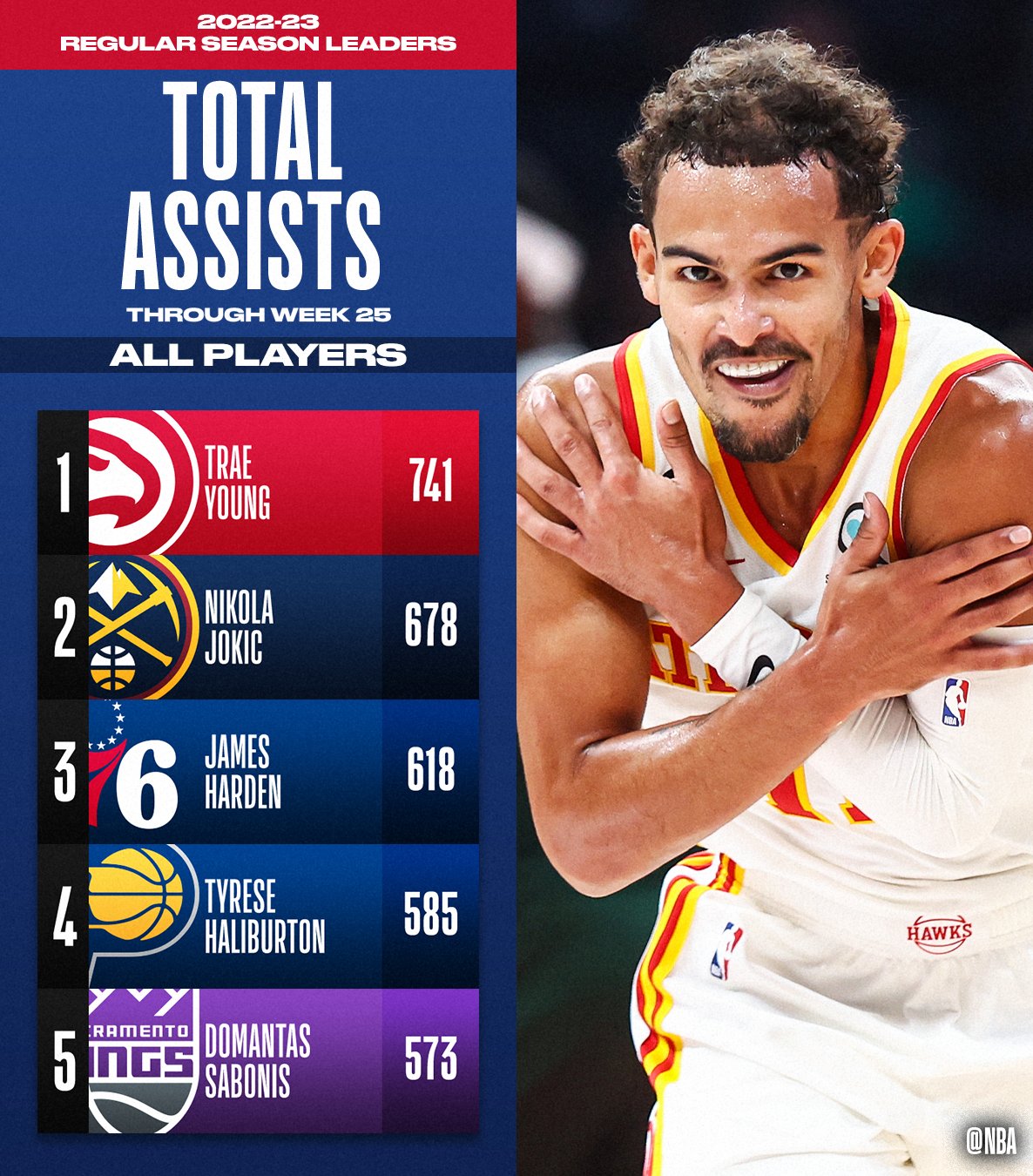 Nba assist leaders store
