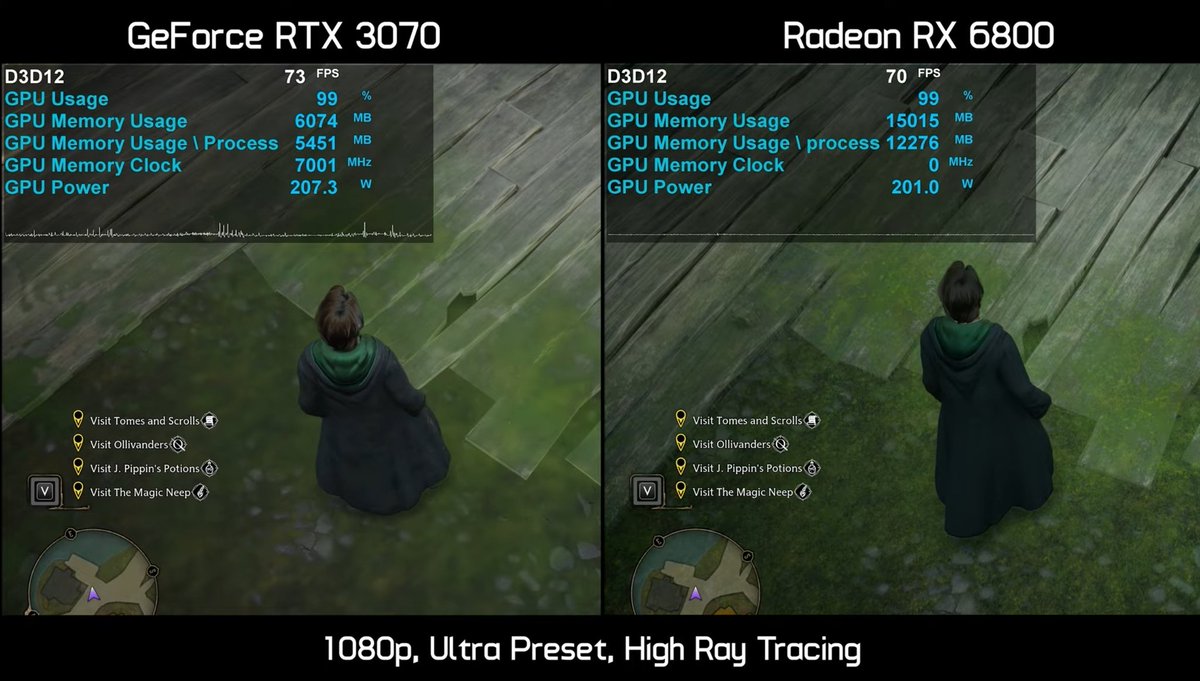 3DCenter.org on Twitter: "RT @AMDGPU_: 3070/3070ti Unloaded textures due to 8GB vram limit"