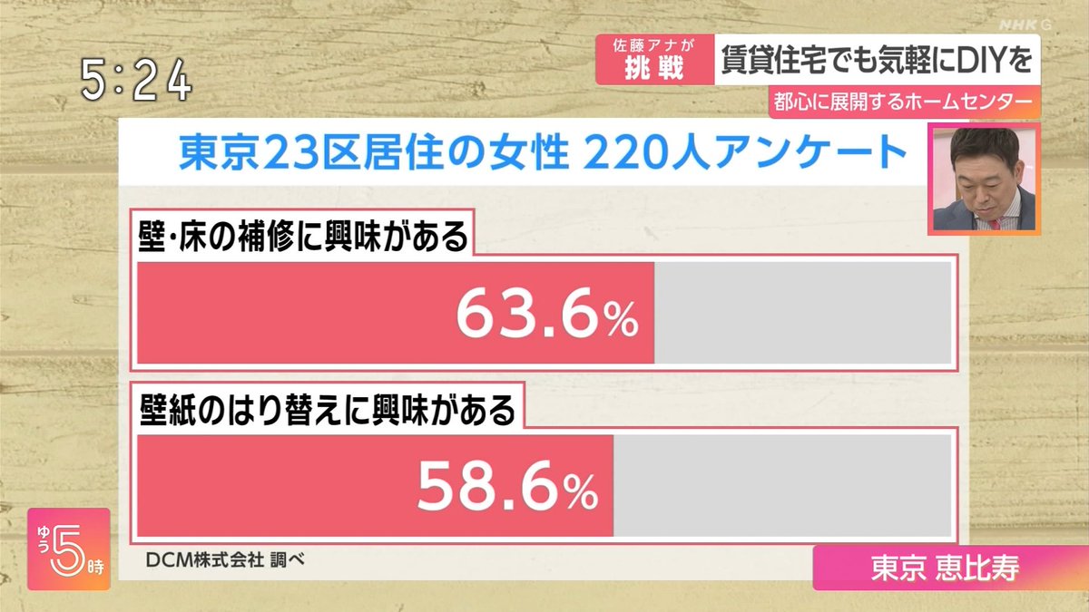 ナンガ(^O^)σ on Twitter: "#賃貸住宅でも気軽にDIYを #都心に展開するホームセンター #DCMDIYplace #東京・恵比寿ガーデンプレイス #佐藤あゆみ #NHK ...