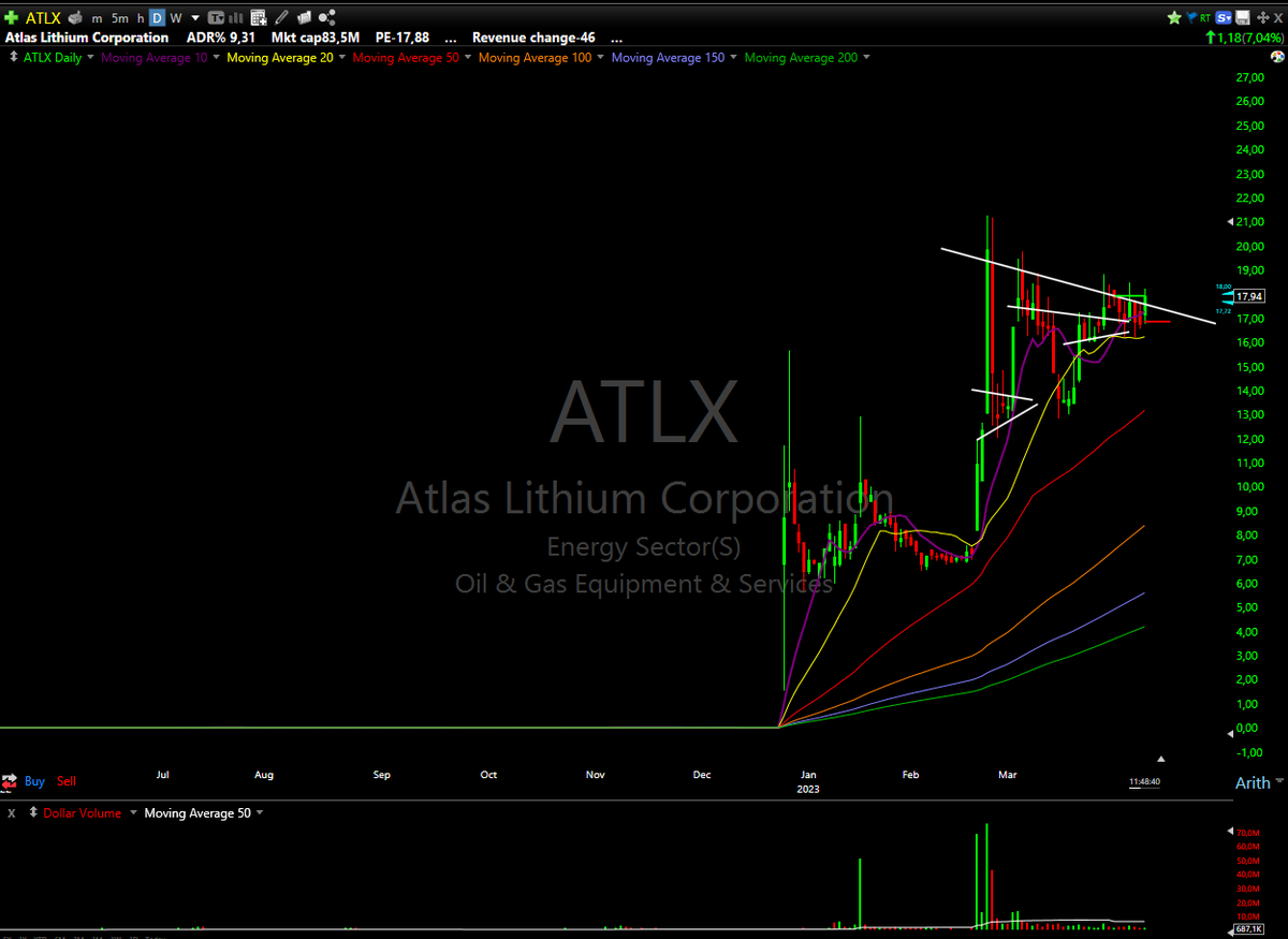 Miss_Low_Risk on Twitter: "New positions $HBIO $TGTX $ATLX $CIFR"