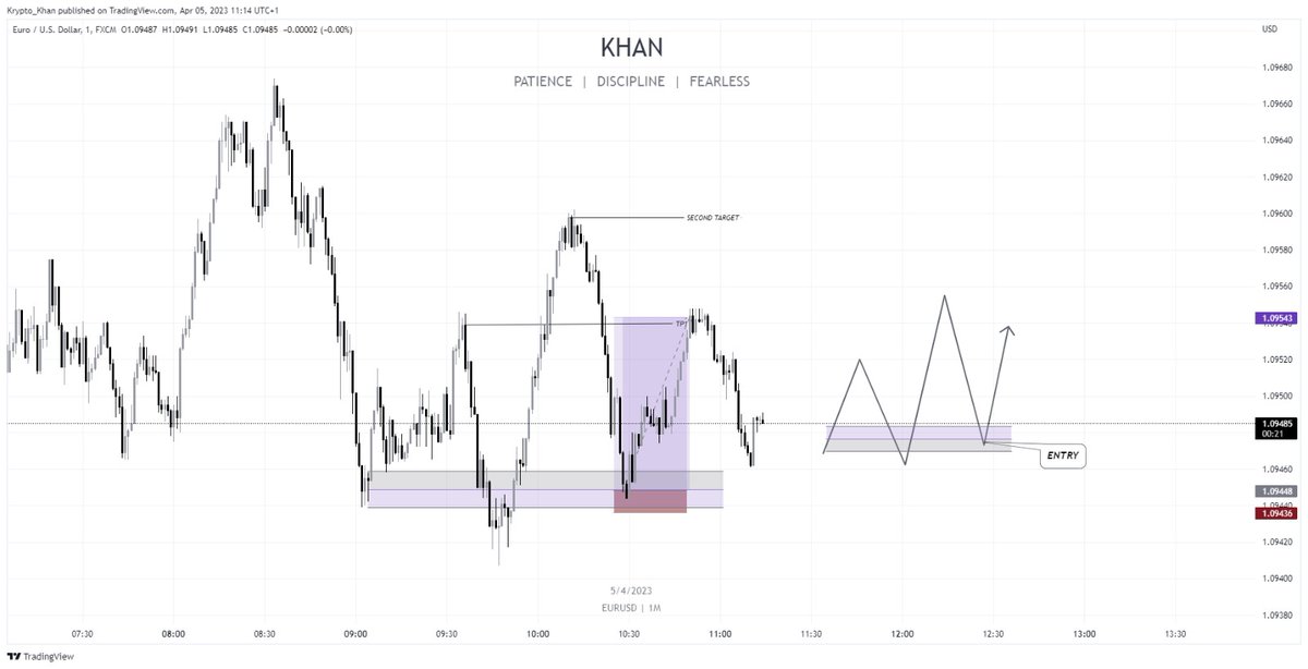 Khann On Twitter Live Chart Example Study And Implement khann-on-twitter-live-chart-example-study-and-implement