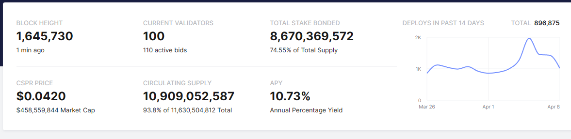 Matthew Brienen on Twitter: "8/ And of course, you can stake these ghoulish tokens in the native ...