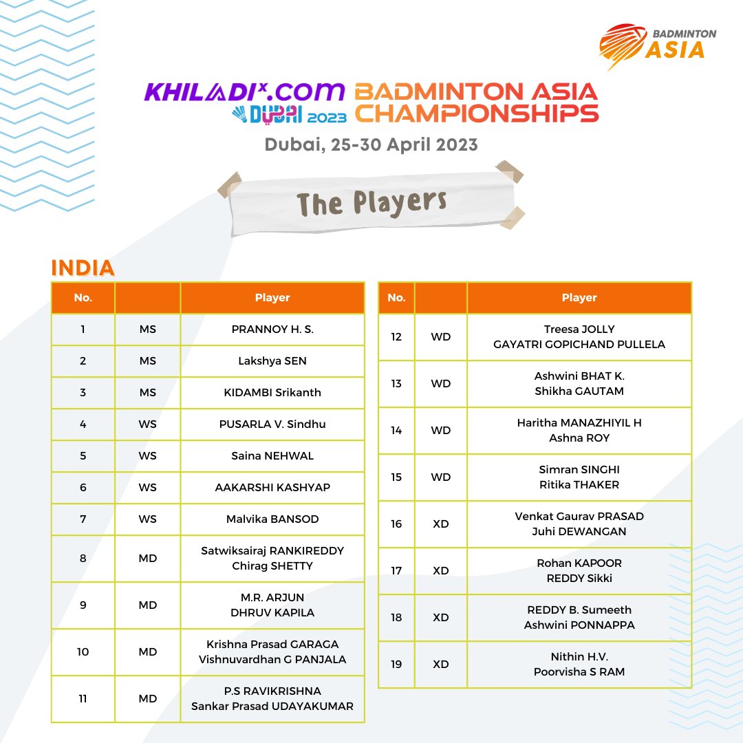 Here are the list of players who will participate at the https://t.co ...