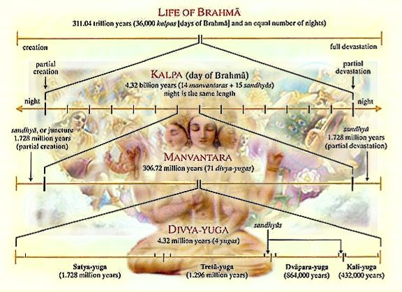 ⭐️Kalpa Vigraha Oldest Hindu Idol of Lord Siva A Sanatan Dharma proof ...
