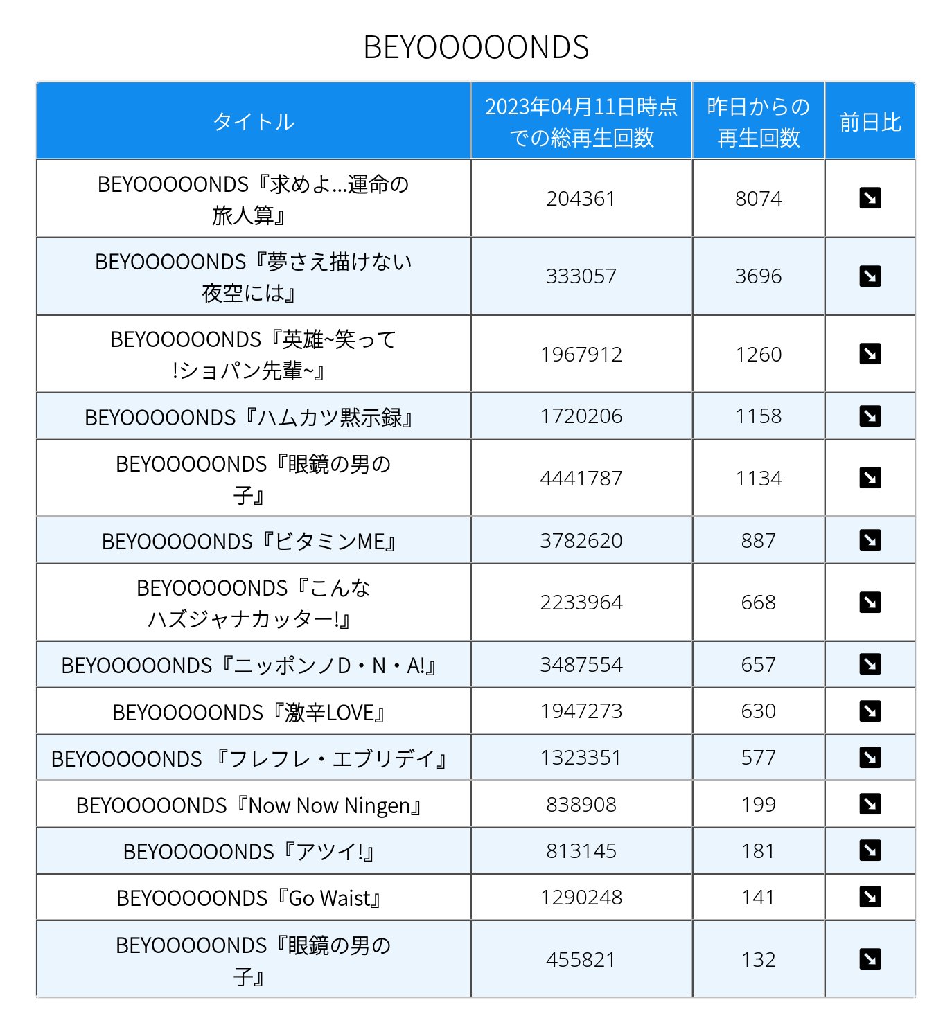 【本日フラゲ】BEYOOOOONDS 4thシングル「求めよ…運命の旅人算」売上予想スレ