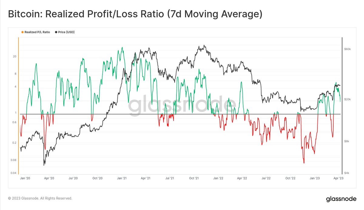 Is this #Bitcoin rally driven by leverage, or by spot demand? A 🧵thread ...