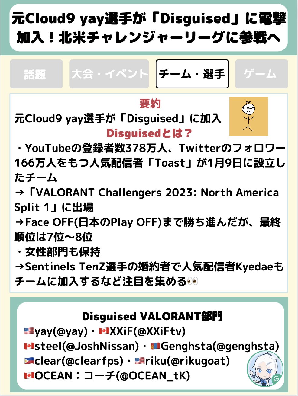 VALORANTまとめ by GameWith on Twitter: "【チーム・選手情報📢】 元Cloud9 yay選手が「Disguised」に電撃加入！北米チャレンジャーリーグに参戦へ ...