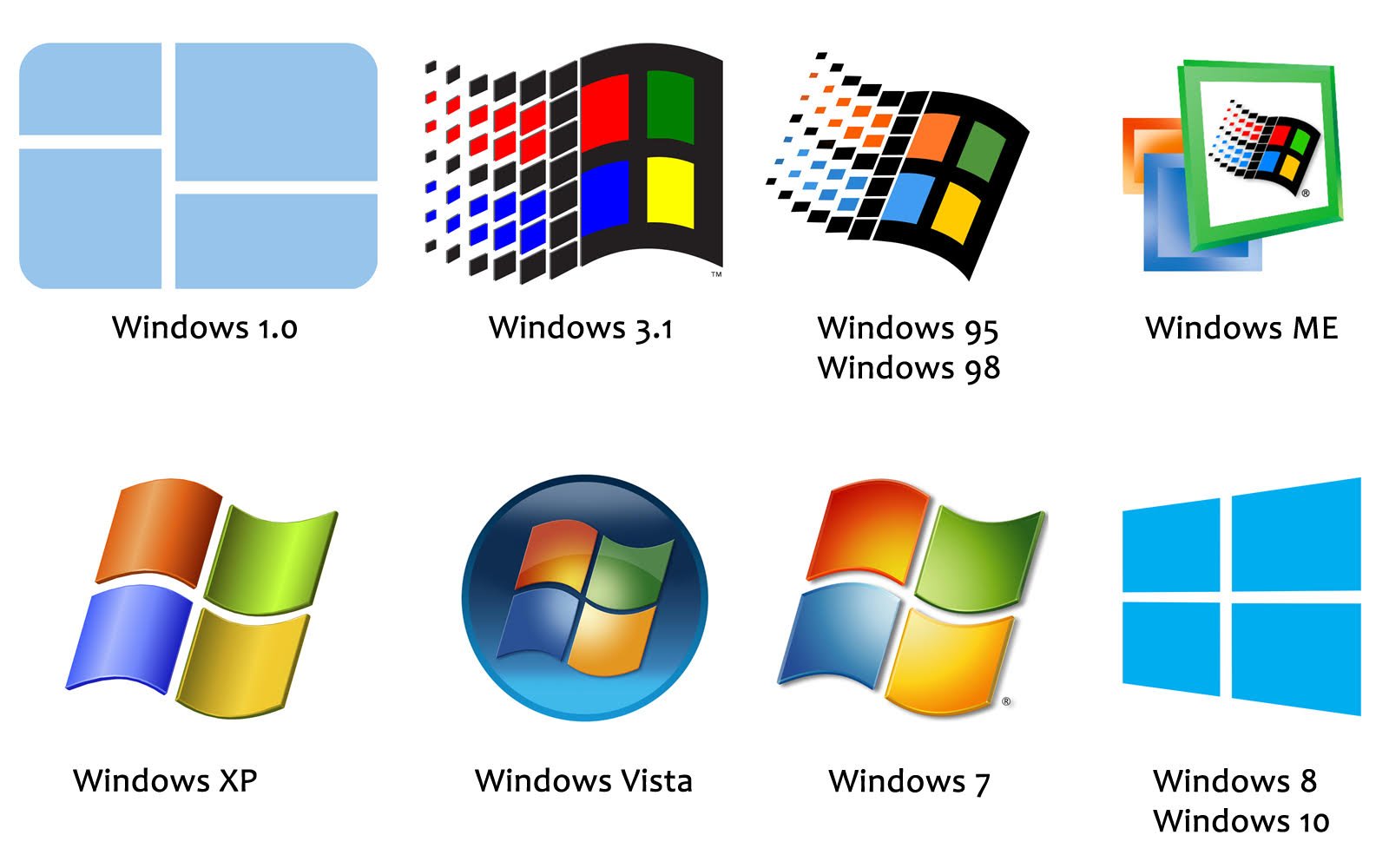 Tổng hợp 20+ windows logo history và những đánh giá chuyên sâu