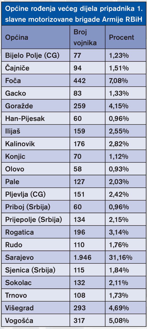 INAT.ba on Twitter: "Prema knjizi Nihada Halilbegovića "Sarajevo od referenduma do agresije i ...