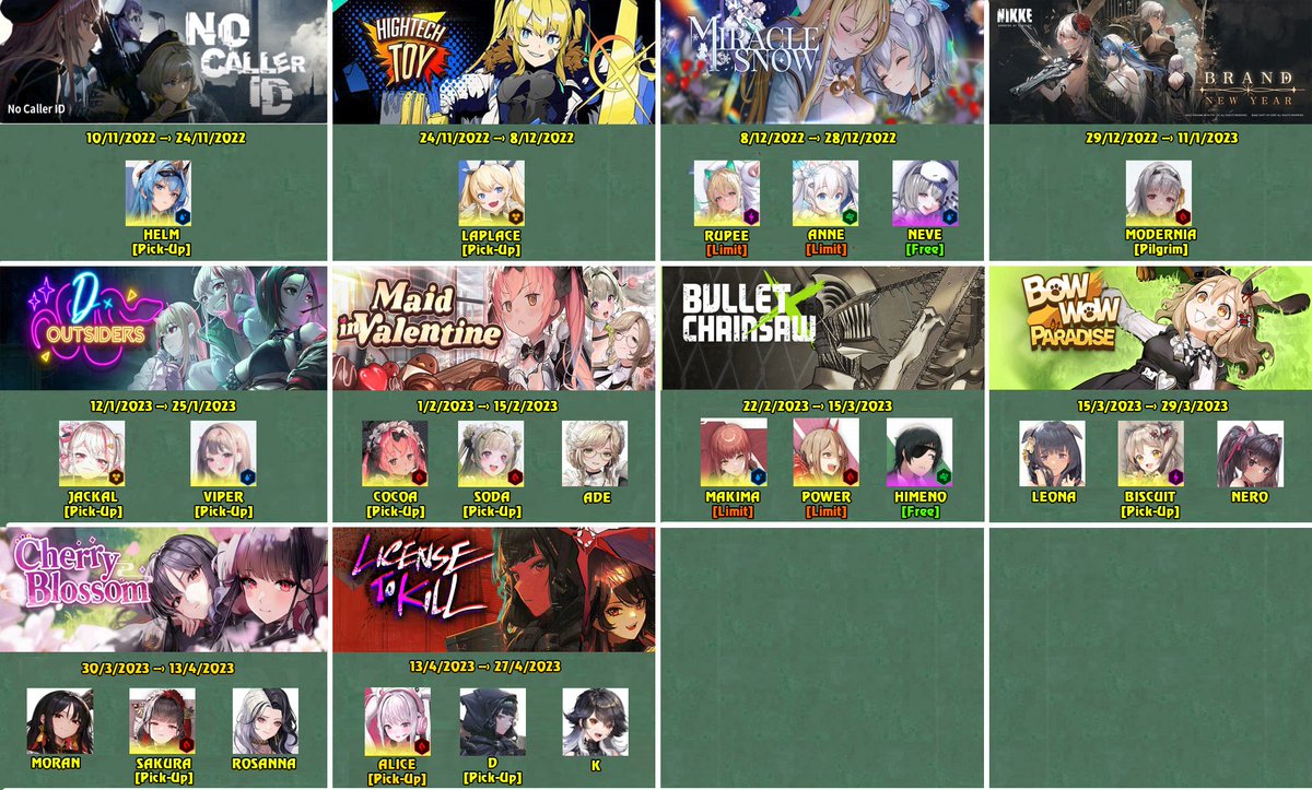 良86 on Twitter: "#NIKKE #ニケ #니케 The limited banner prediction after the LTK event on 27/4 is ...