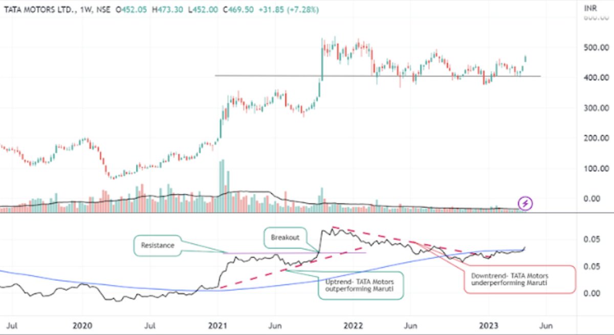 Infosys or TCS? Kotak Bank or HDFC Bank? Do you wonder which stock has ...