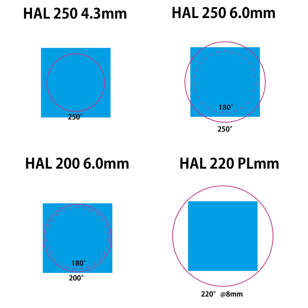 アストロデザイン on Twitter: "RT @Entapano: 【 @NABShow 】 The Entaniya Fisheye HAL 200 6.0 is shown ...