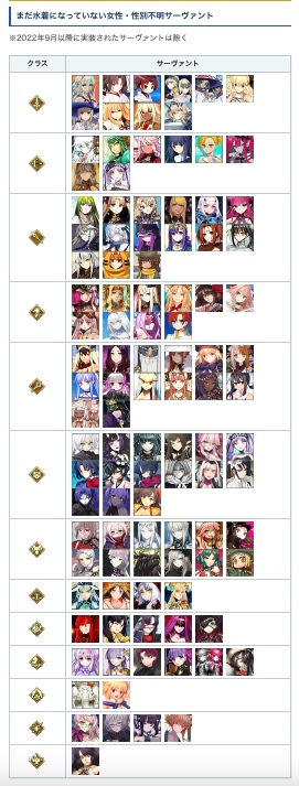 FGO攻略班@AppMedia on Twitter: "水着になっていない女性/性別不詳サーヴァント一覧やこれまでの水着礼装一覧も掲載してます！ 水着サーヴァント予想の参考にもどうぞ ...