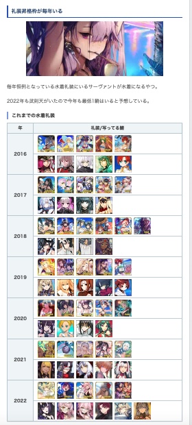 FGO攻略班@AppMedia on Twitter: "水着になっていない女性/性別不詳サーヴァント一覧やこれまでの水着礼装一覧も掲載してます！ 水着サーヴァント予想の参考にもどうぞ ...