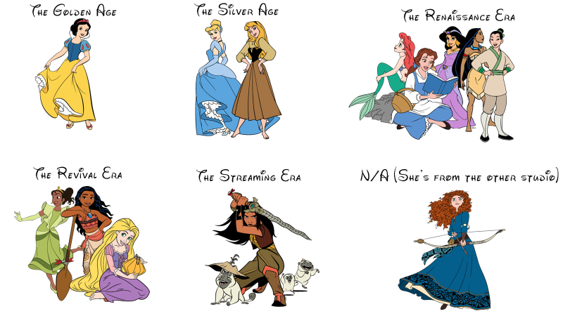 All Disney Princesses And Their Princes