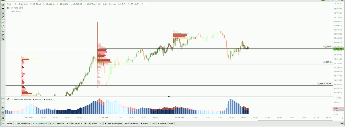 Follow this process to improve your trading: 1. Determining market ...