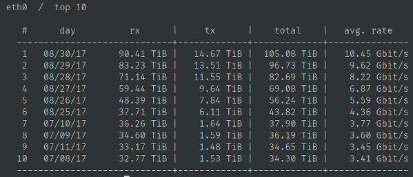 NixCraft On Twitter Not Using FreeBSD Try N CentOS RHEL Install Vnstat Https nixcraft-on-twitter-not-using-freebsd-try-n-centos-rhel-install-vnstat-https