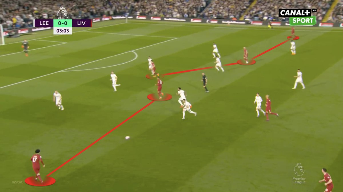 Jürgen Klopp and Liverpool have drastically adapted their traditional 4 ...