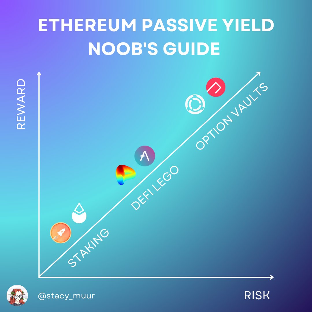 Stacy Muur on Twitter: "Noob's guide to $ETH passive yield farming: From classic low-risk ...