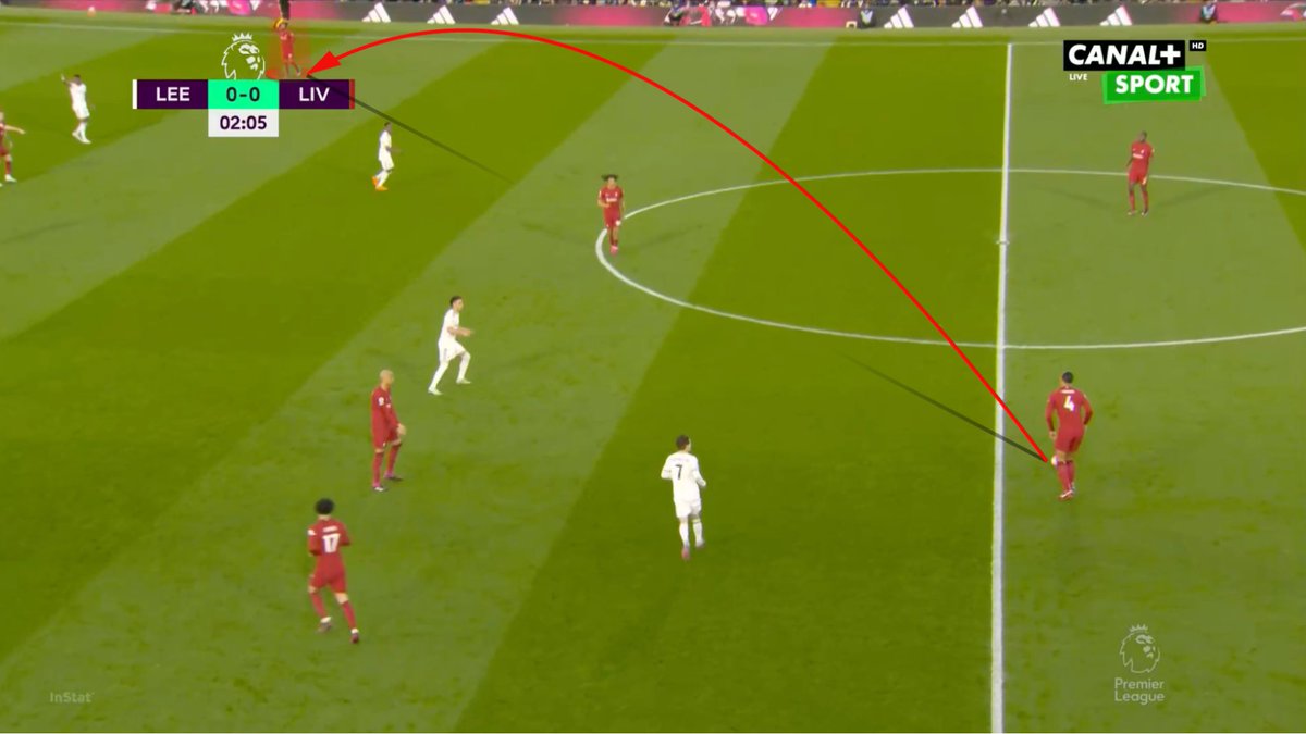 Jürgen Klopp and Liverpool have drastically adapted their traditional 4 ...
