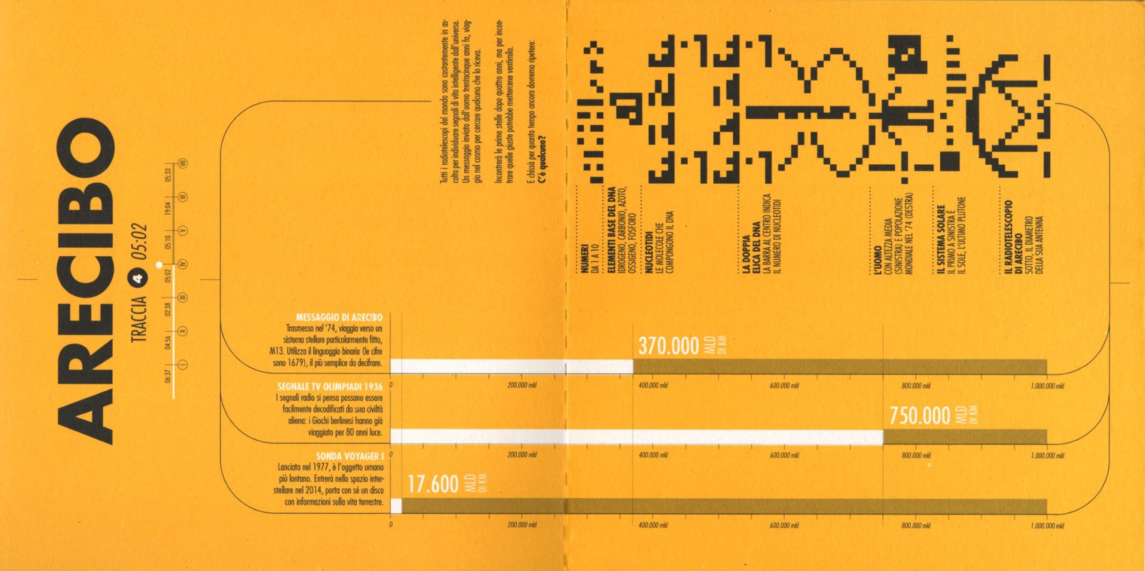 Antico Futuro on Twitter: "4/7 Arecibo - C’è qualcuno? Tutti i radiotelescopi del mondo sono ...