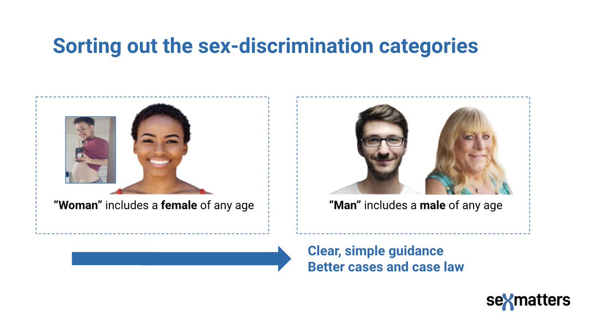 Sex Matters On Twitter Q8 Would Clarifying Sex In The Eqa Remove