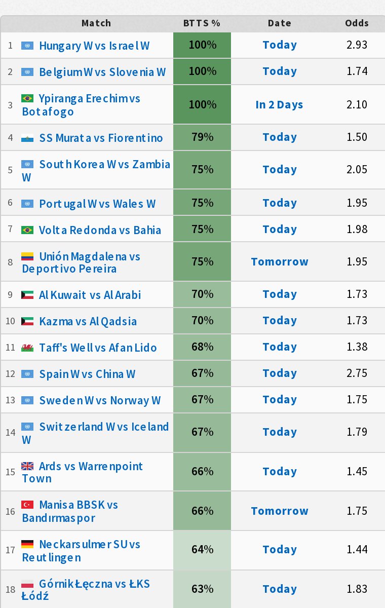 FootyStats.org π on Twitter: FootyStats.org π on Twitter: