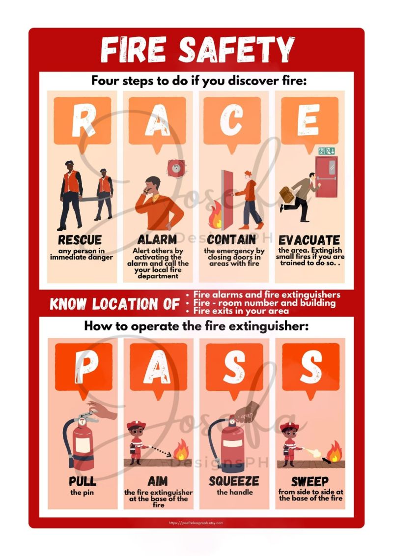 Fire Extinguisher Pass Poster