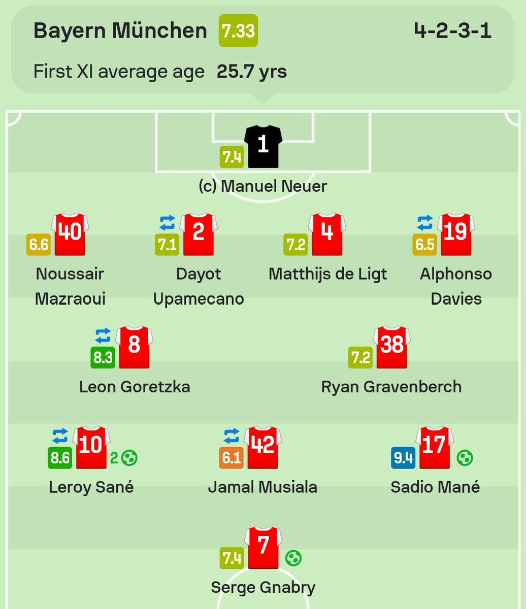 Video Report: Julian Nagelsmann [Bayern Munich 22/23] - Attack: Narrow ...
