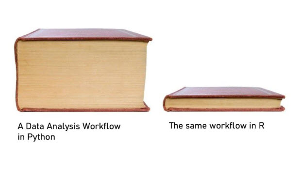 One of the many reasons I chose #R. True story. 🧵 #datascience #career #rstats #excel - Thread ...