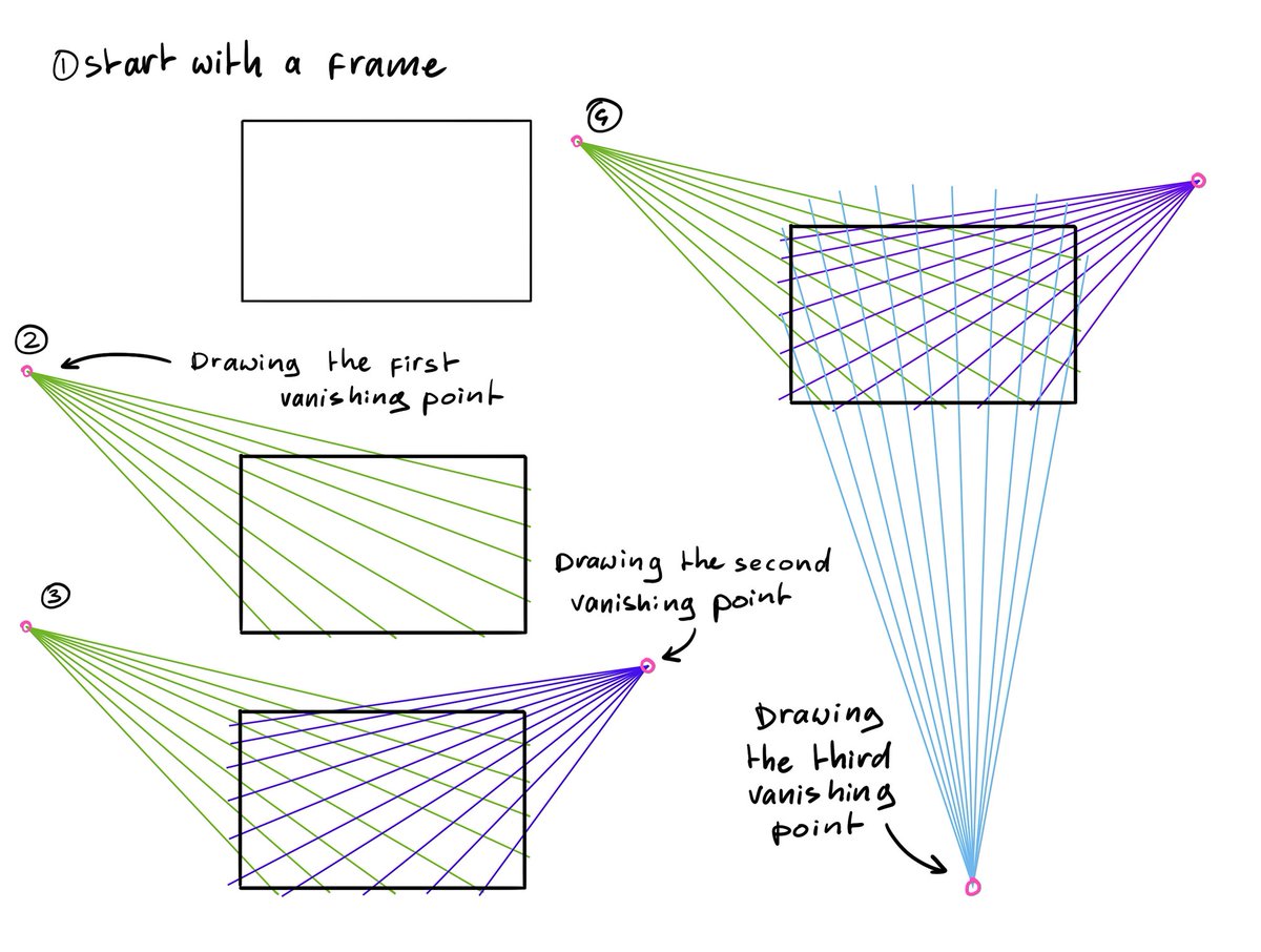 Mitch Leeuwe on Twitter: "Another example of a three point perspective. 4/6"