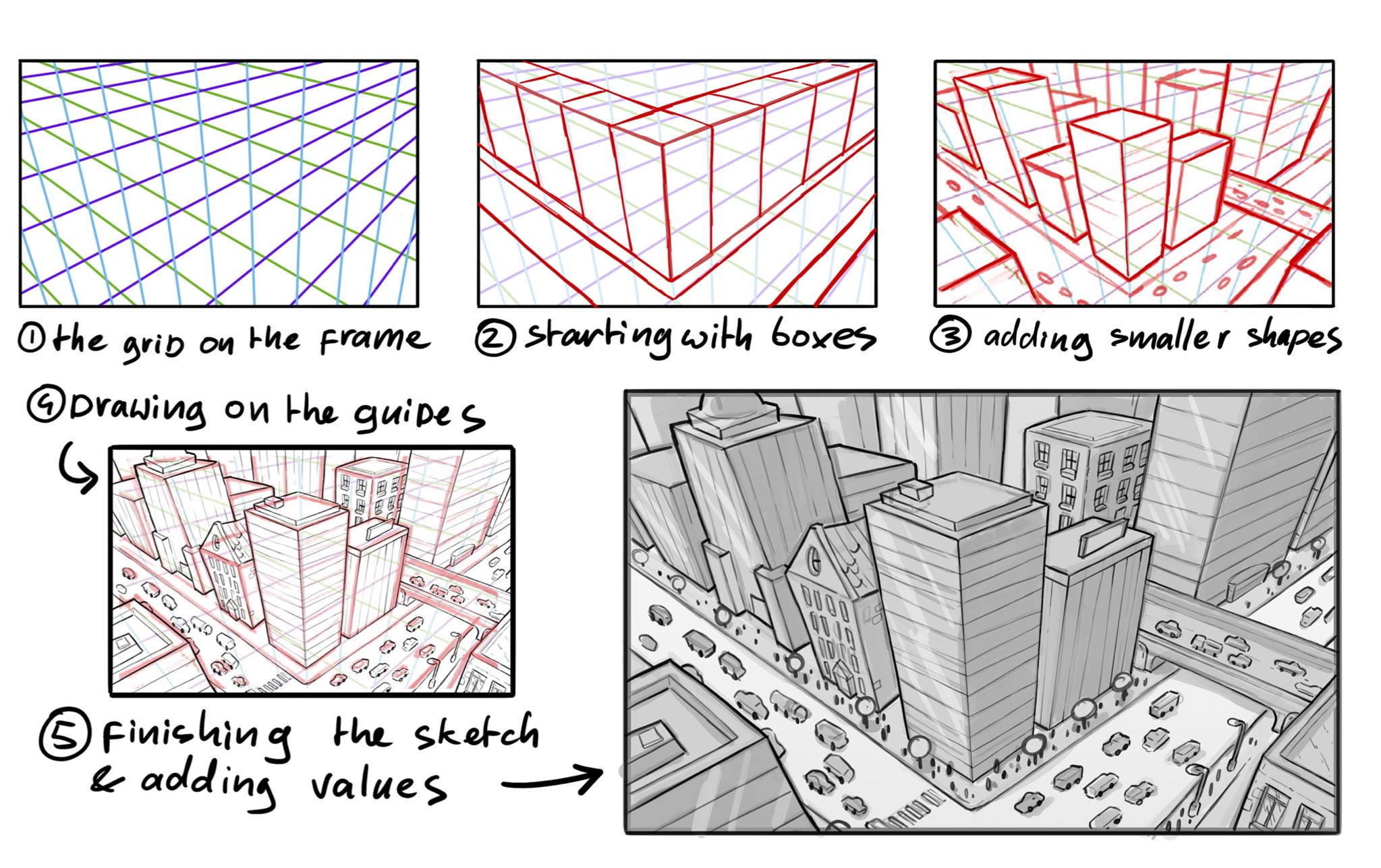 3 Point Perspective Birds Eye View