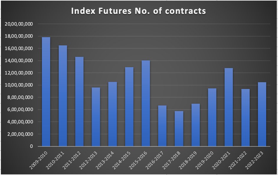 The number of option sellers in Indian markets who trades with weekly options of Nifty, Bank ...