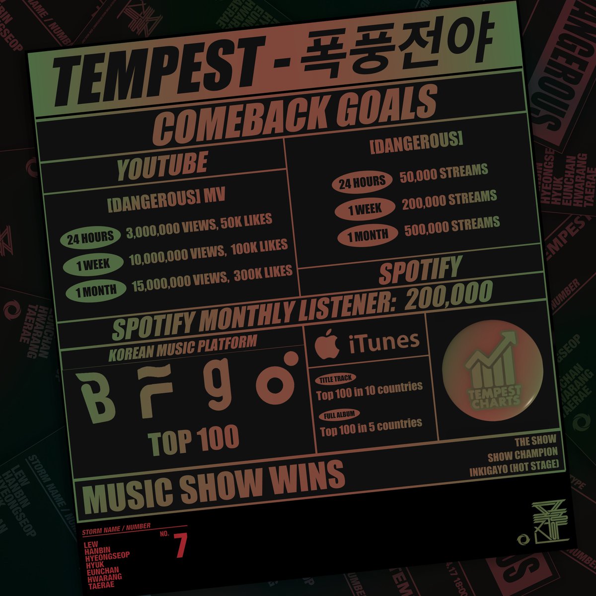 TEMPEST Charts on Twitter: "TEMPEST 폭풍전야 - The Calm Before the Storm COMEBACK GOALS #TEMPEST ...