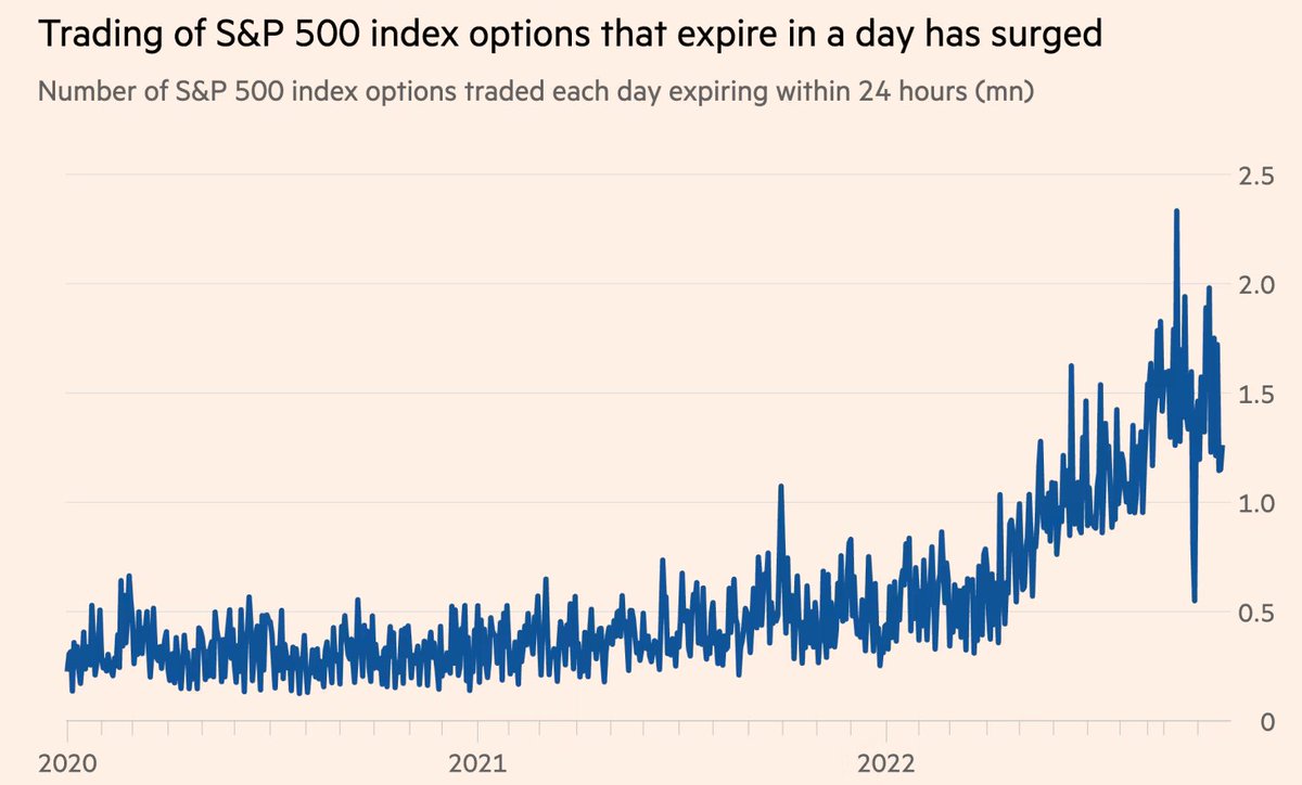 The number of option sellers in Indian markets who trades with weekly ...