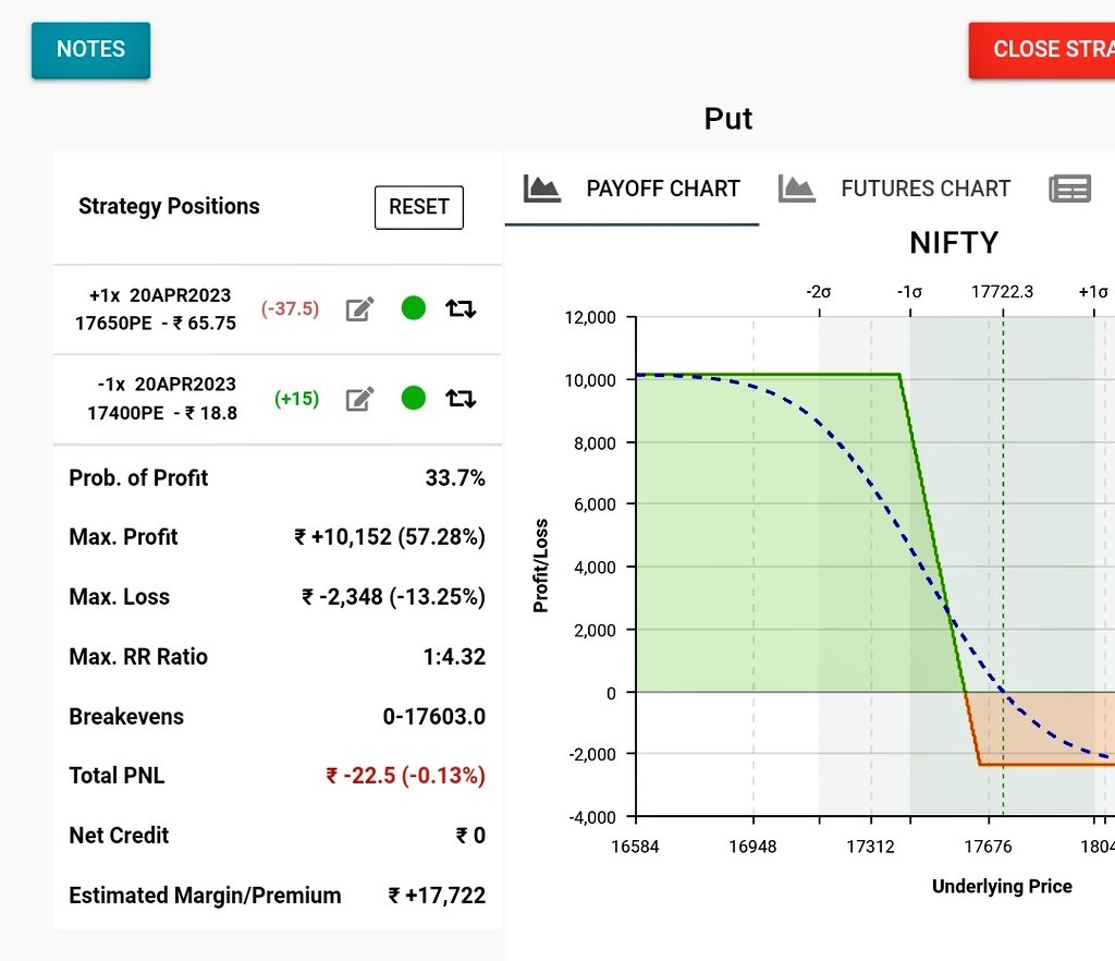 Put debit spread with call ratio.. 🤝🤝 @Suresh_kumar047 bhai - Thread ...
