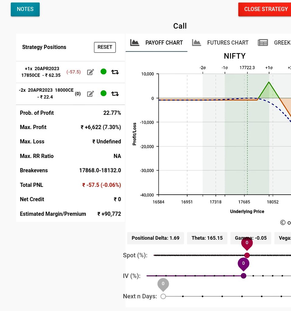 Put debit spread with call ratio.. 🤝🤝 @Suresh_kumar047 bhai - Thread ...