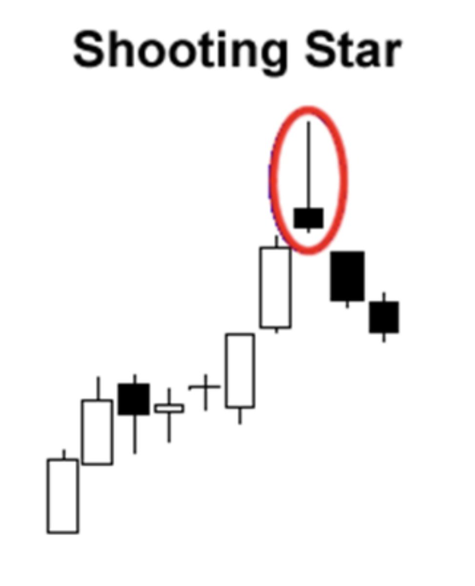 A single candlestick pattern helped Subhasis Pani (Power of Stocks) to ...