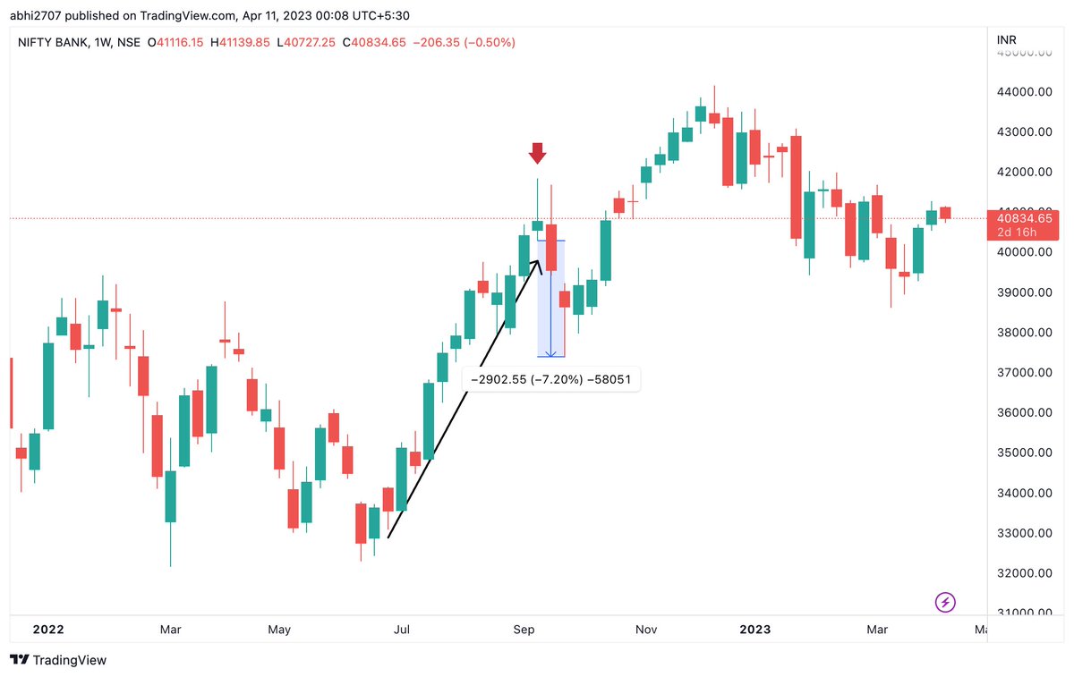 A single candlestick pattern helped Subhasis Pani (Power of Stocks) to ...