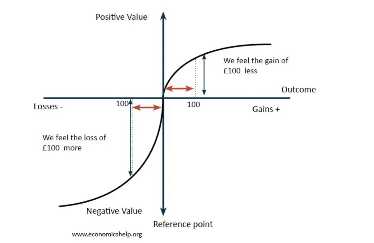 I've read thousands of pages on Investor Psychology and Behavioral ...