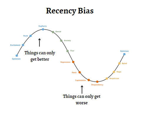 I've read thousands of pages on Investor Psychology and Behavioral ...