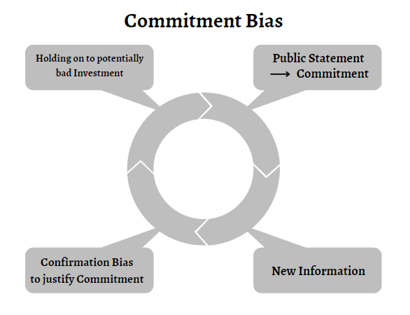 I've read thousands of pages on Investor Psychology and Behavioral Finance. To this day ...