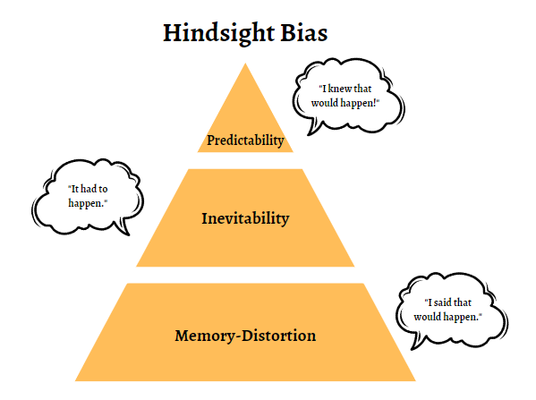 I've read thousands of pages on Investor Psychology and Behavioral ...