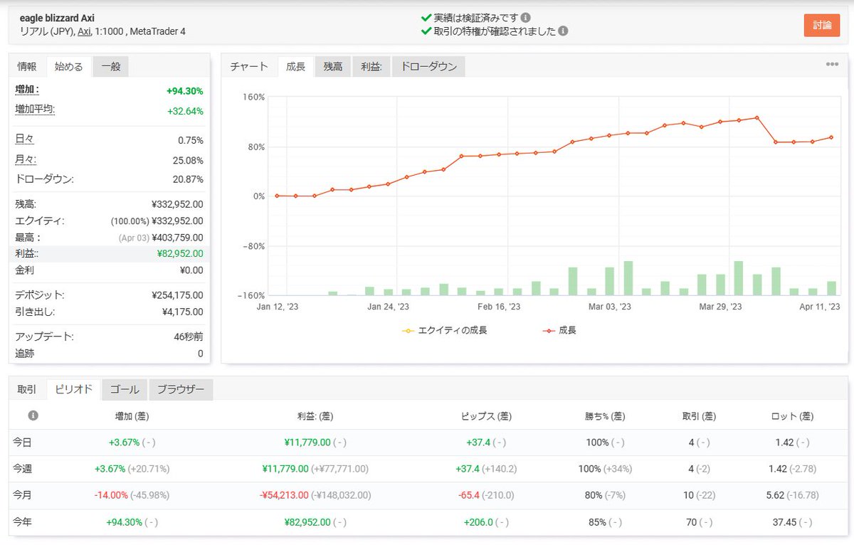 ヒロ fx youtuber on Twitter: "【Axiにてeagle blizzard IB配布開始】 EAのIB配布希望の方は下記IBリンクから開設後、口座番号、ローマ字お名前を ...